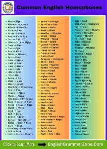 Enhance Your Vocabulary: A Guide To Common English Homophones