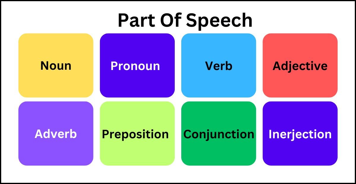 Master The Art: Part Of Speech Important Sort Words Today!