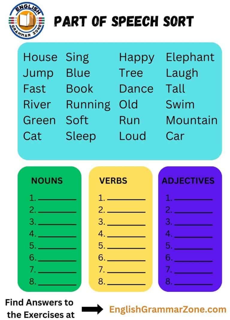 Master The Art: Part Of Speech Important Sort Words Today!