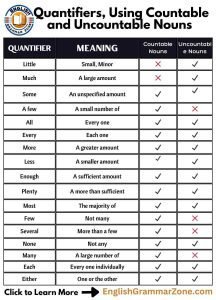 Using Countable And Uncountable Nouns English Grammar Zone