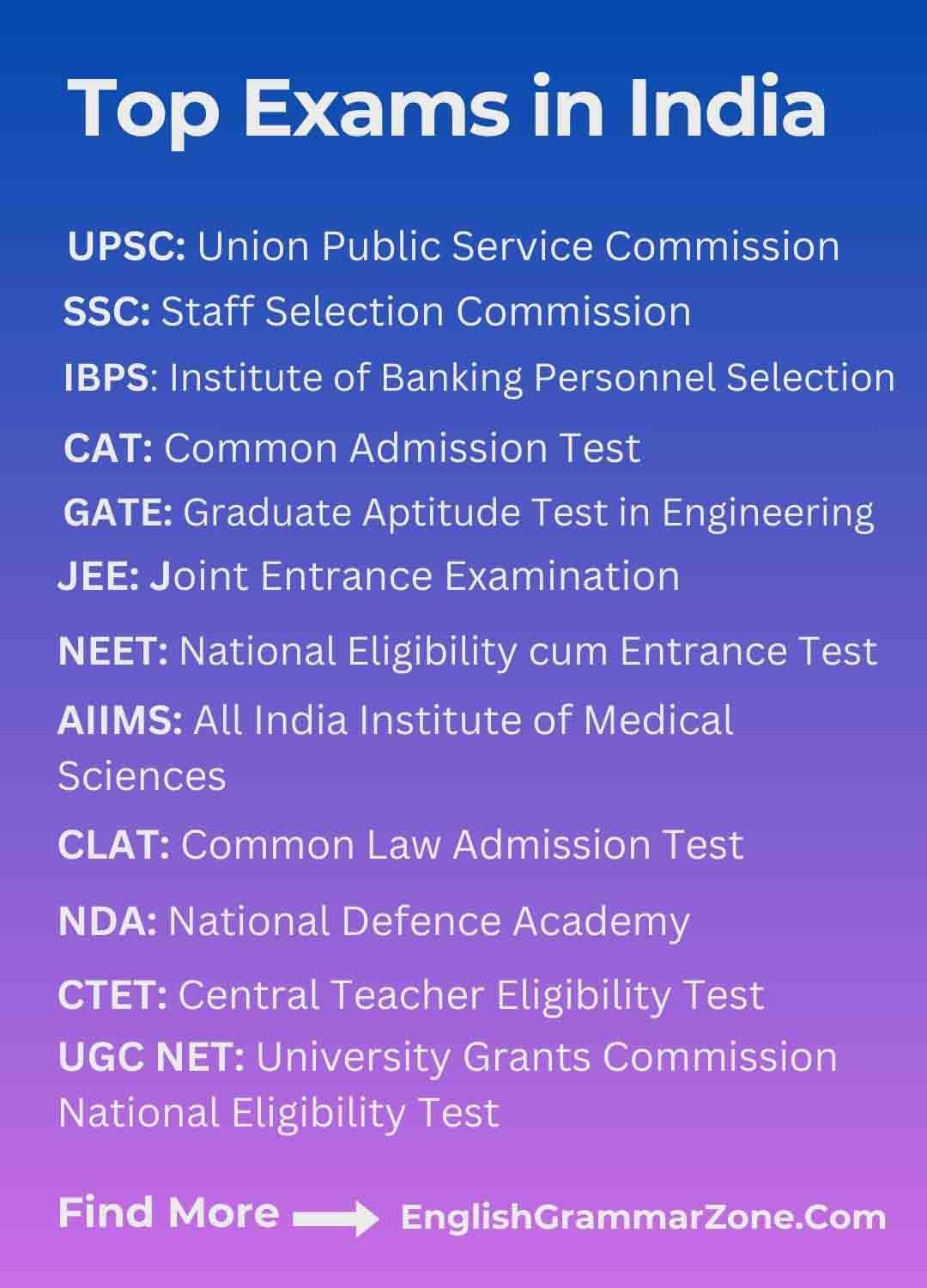 Rise To Success: The Ultimate Guide To Top Exams In India