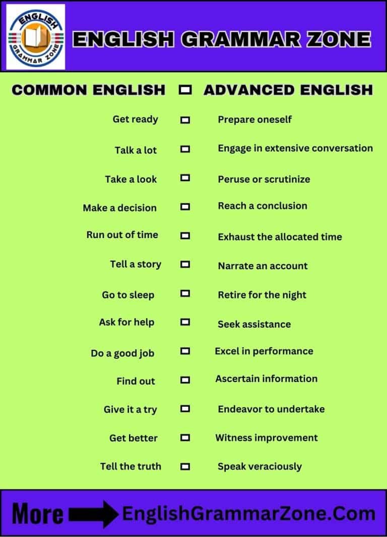15 Important Examples Of Common English Vs Advanced English