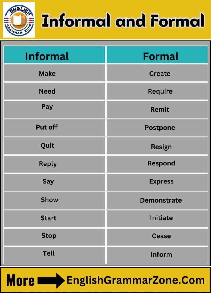 Master 46 Informal And Formal Words In English