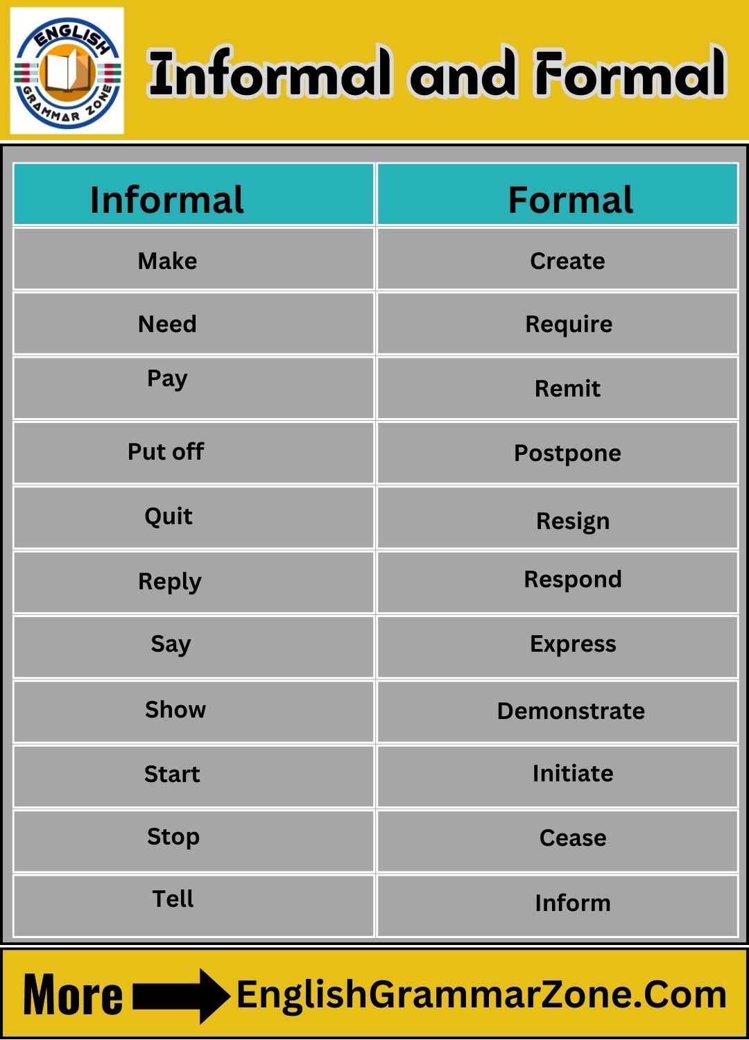 Master 46 Informal And Formal Words In English