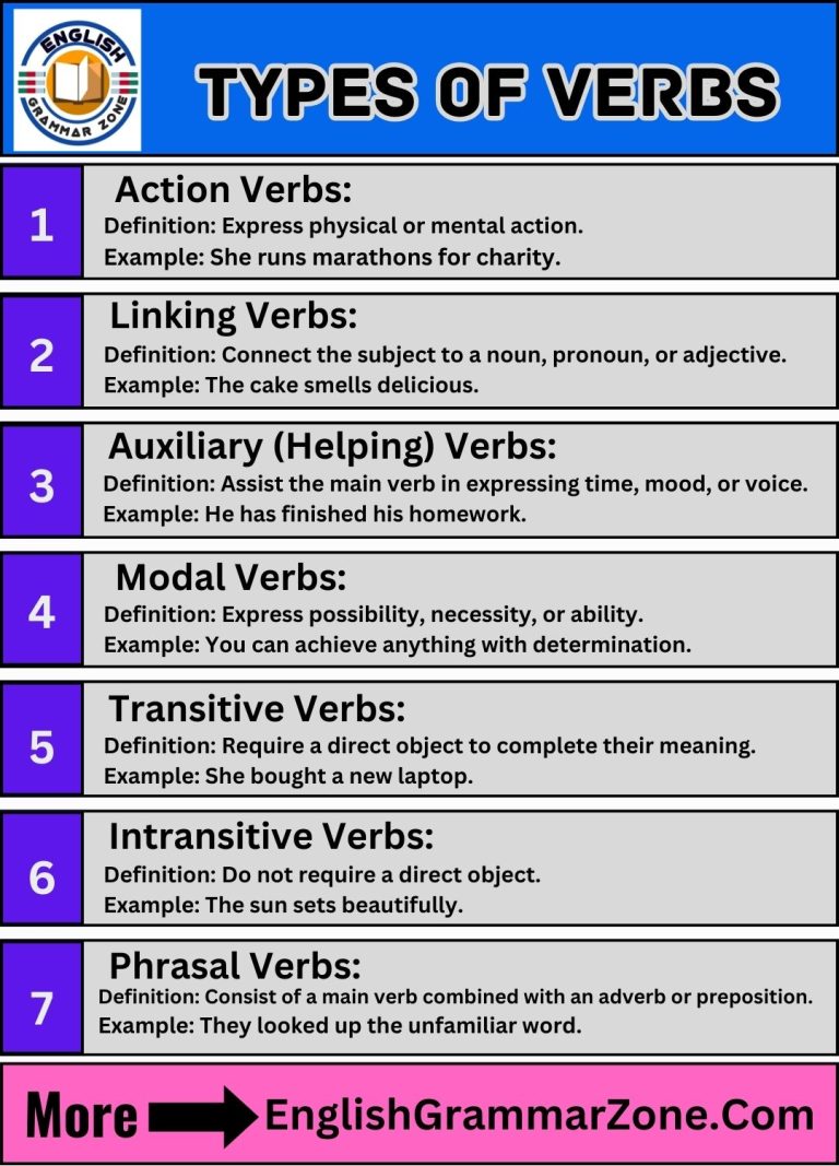 Verbs Unveiled A Quick Guide To Types And Functions Explained
