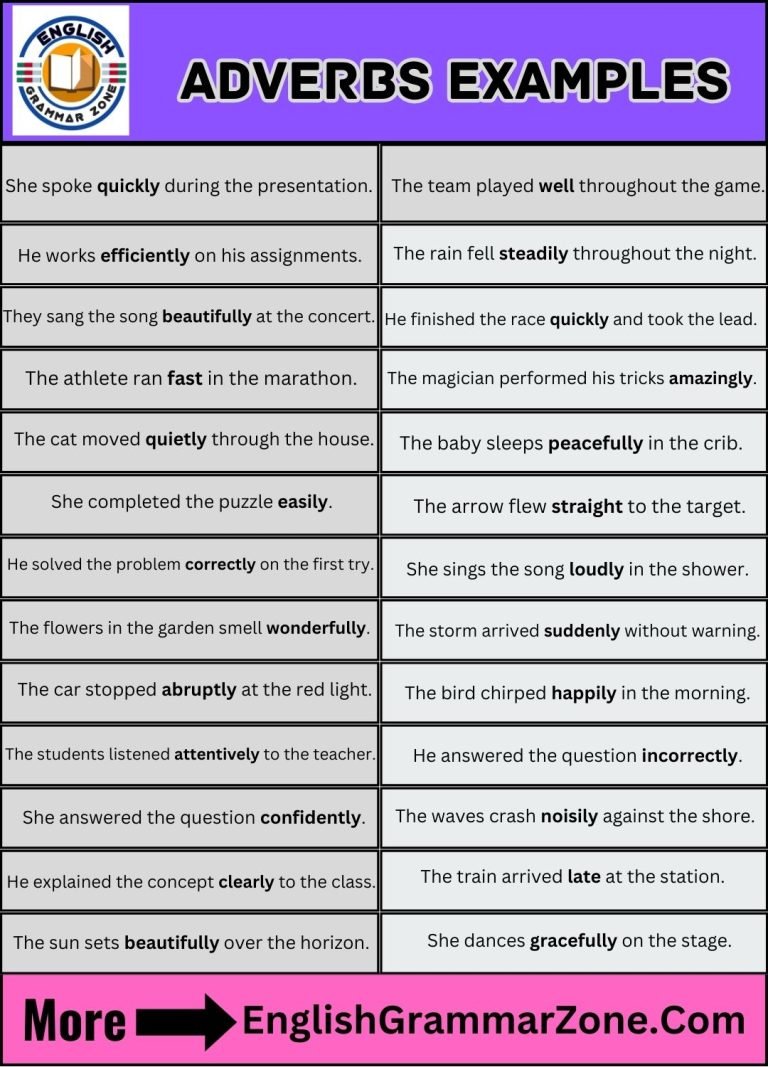 34 Very Important Adverbs With Examples: Boost You Knowledge