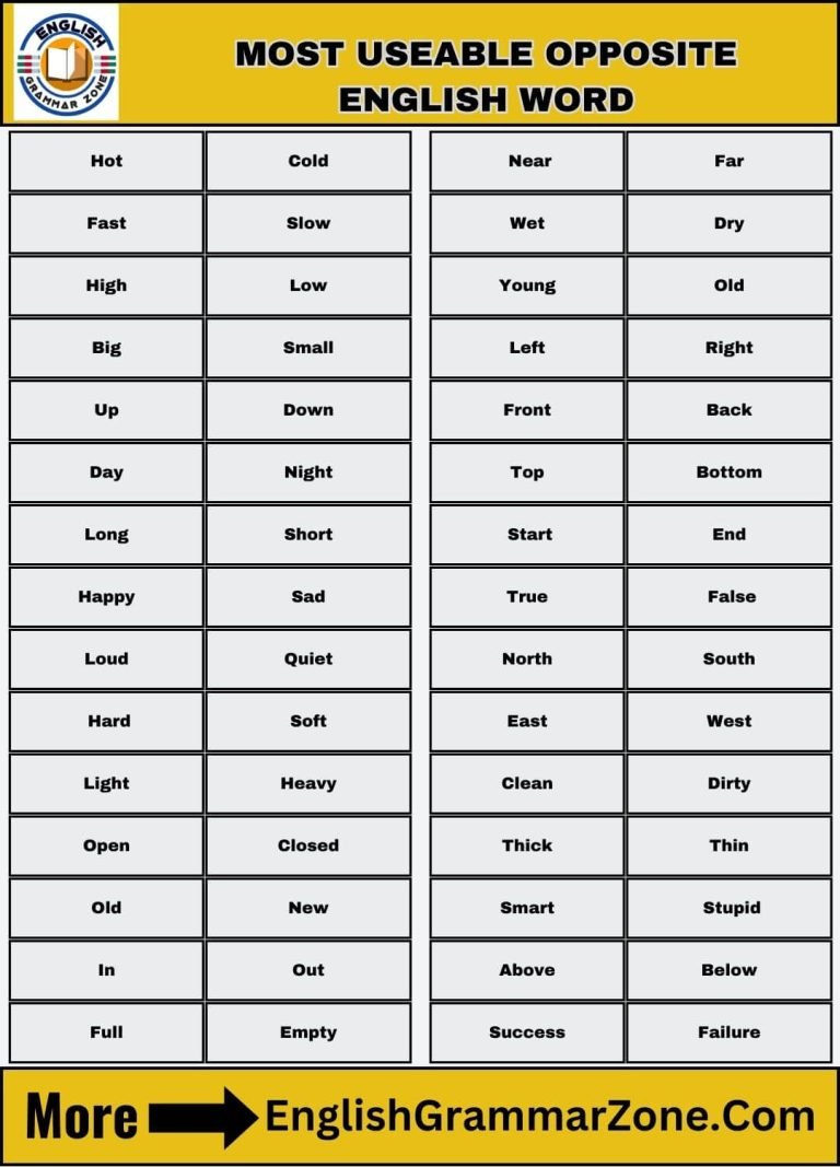 Master 40 Most Useable Opposite English Word