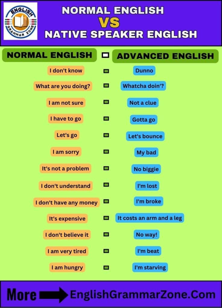 15 Important Examples Of Normal English Vs Native Speaker English