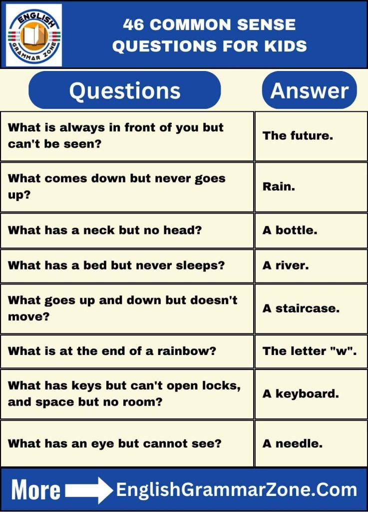 Master 46 Common Sense Questions For Kids With Answers