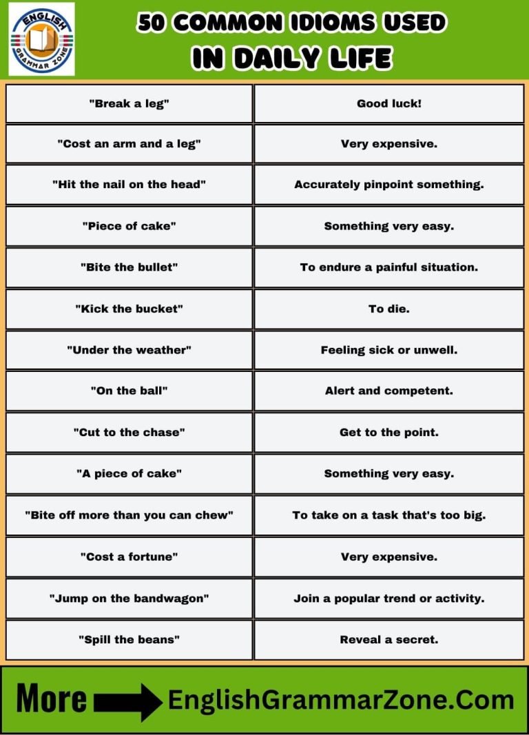 Master 50 Common Idioms Used In Daily Life