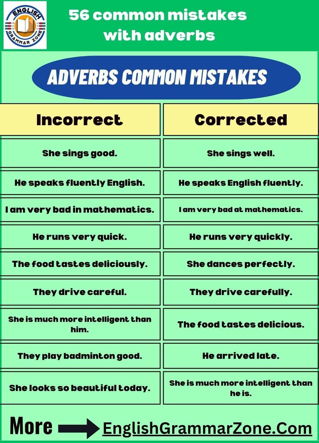 56 Common Mistakes With Adverbs