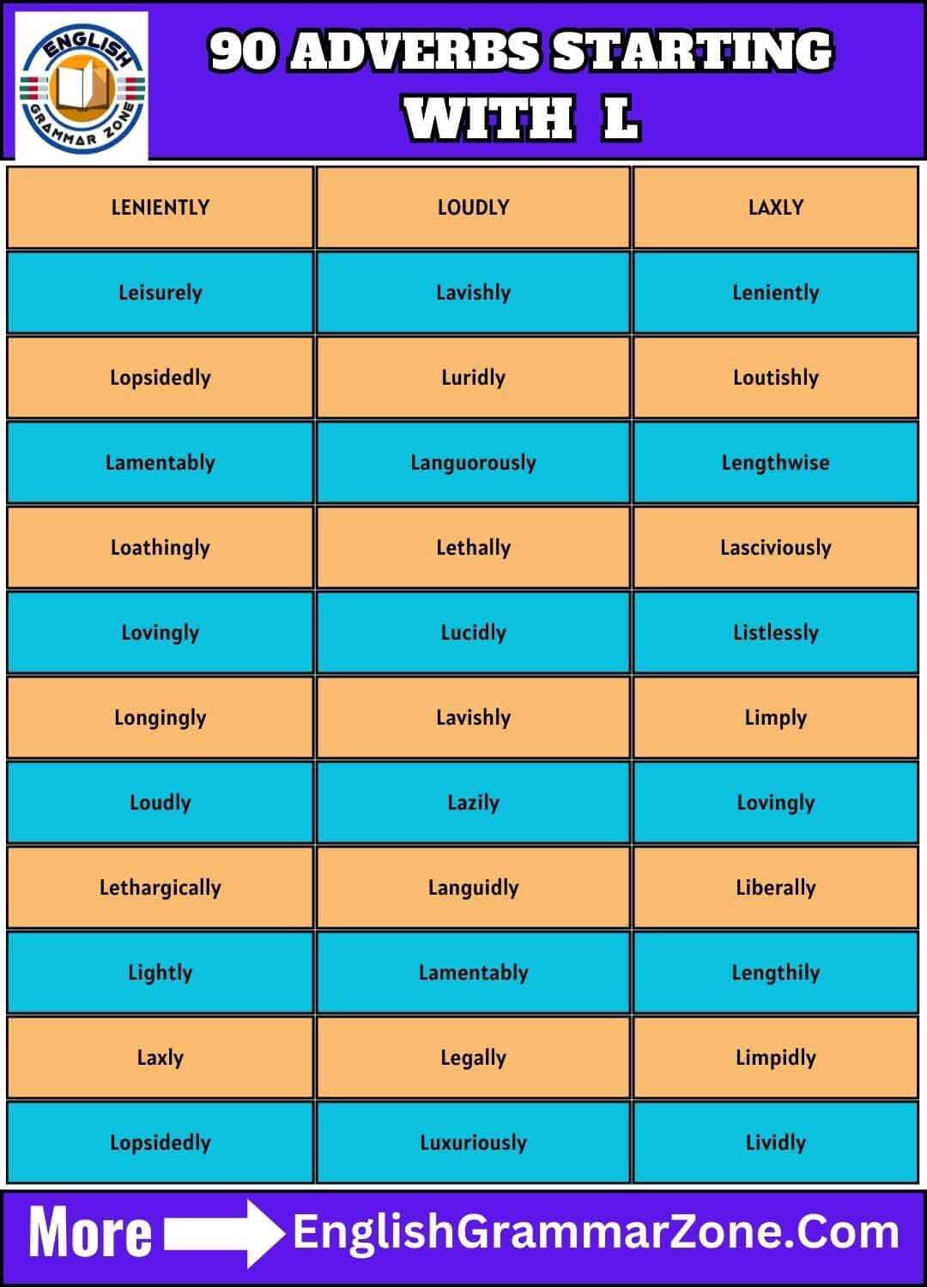 Master 90 Lively 'L' Words For Your Writing (Adverbs)