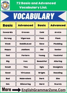 Master 72 Basic And Advanced Vocabulary List