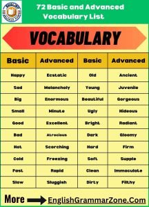 72 Basic and Advanced Vocabulary List - English Grammar Zone