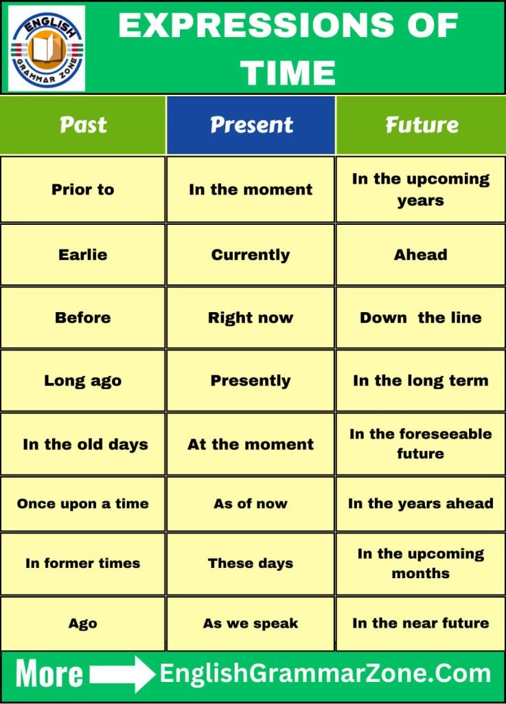 English Words To Talk About Time And The Past – WVTC