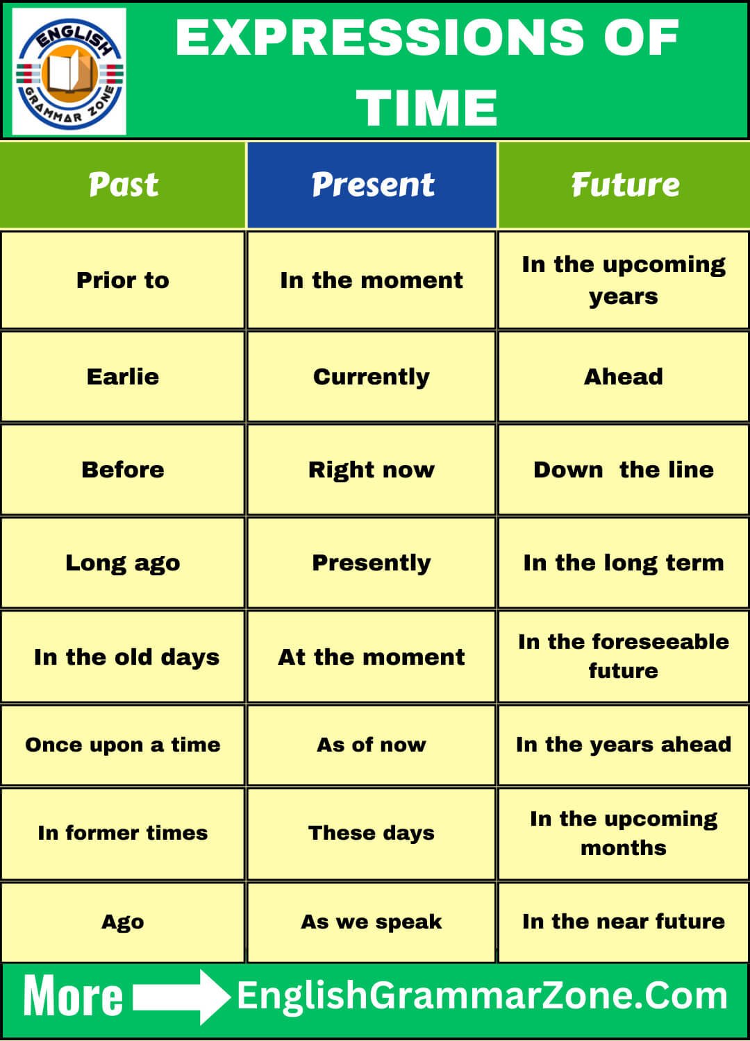 Master Time-Related 100 Phrases Across Past, Present, And Future