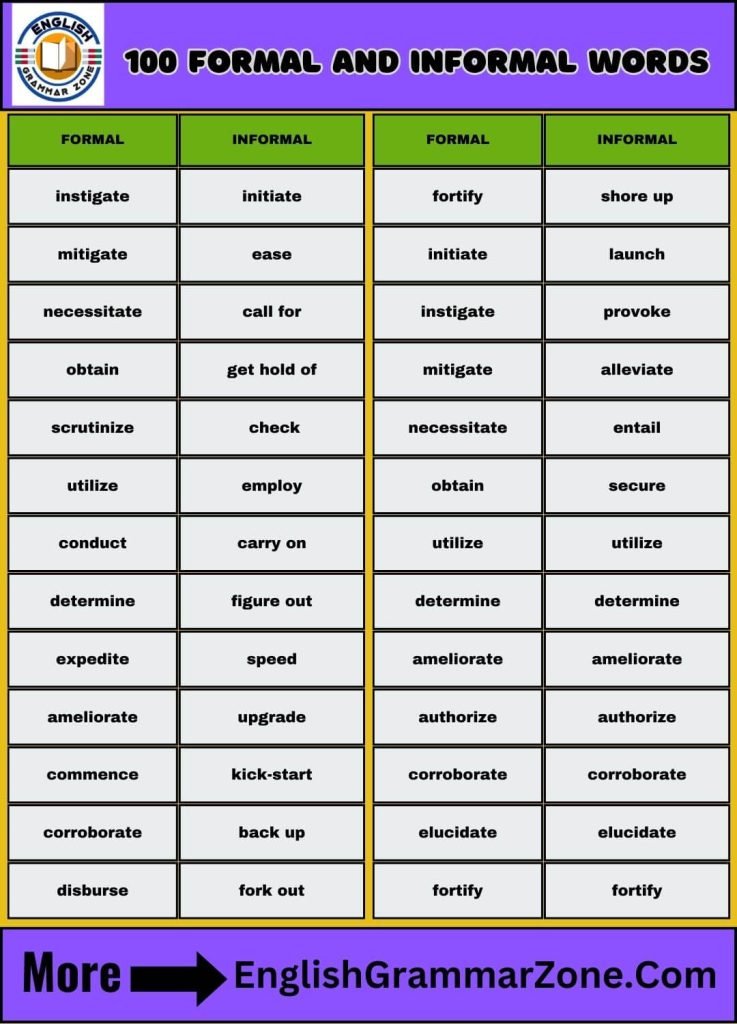 Master 100 Formal And Informal Words