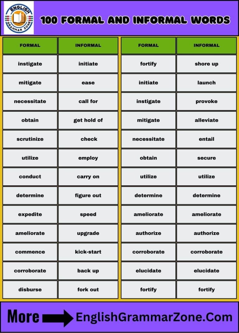 Master 100 Formal And Informal Words