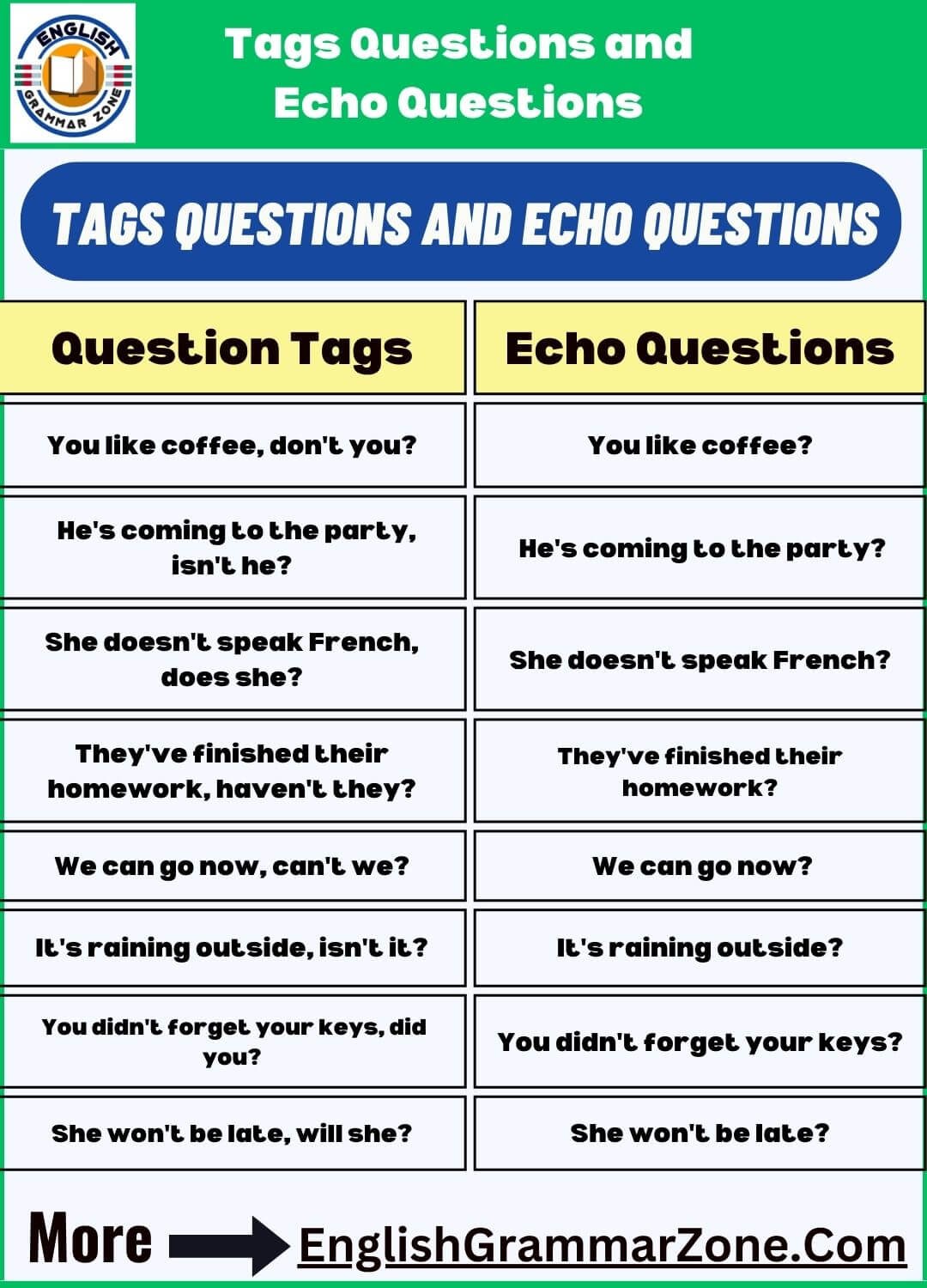 Interrogative Interplay: Exploring Question Tags And Echo Questions