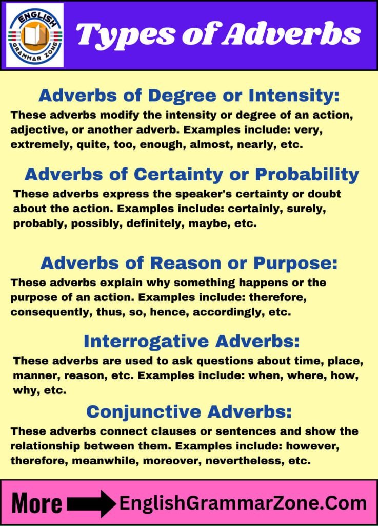 Master Types Of Adverbs In English Language With Examples