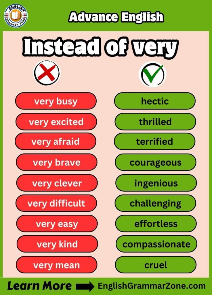 Master 68 Sentences Example With Instead Of Very English Grammar Zone