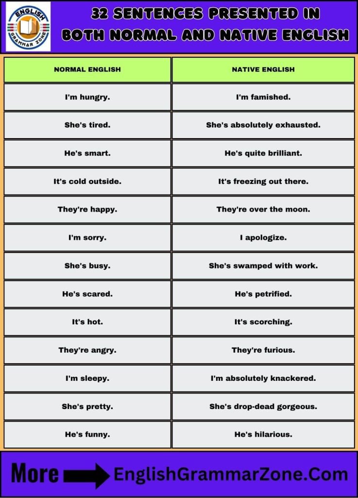 Master 32 Sentences Presented In Both Normal And Native English