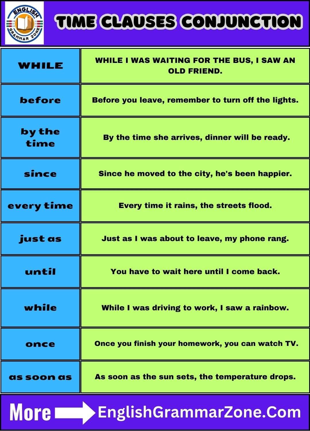 Master Time Clauses Conjunction