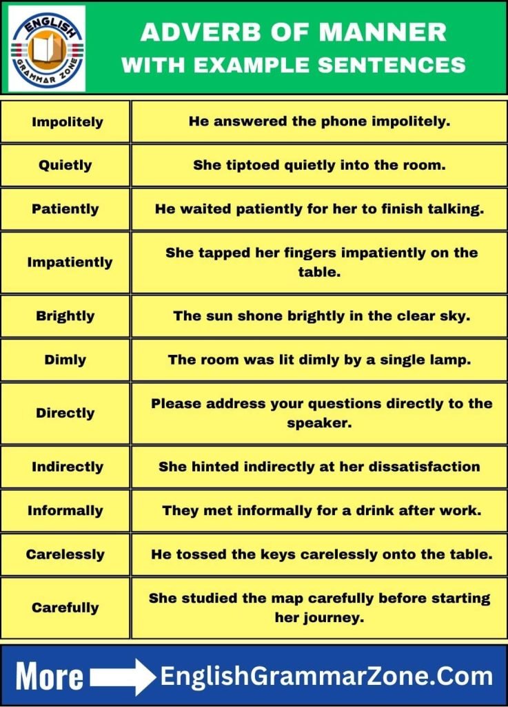 48 Adverbs Of Manner With Example Sentences English Grammar Zone