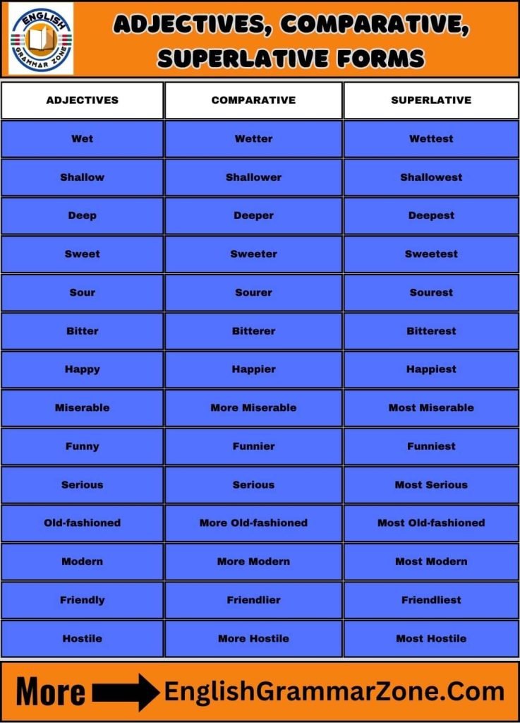100 Adjectives Along With Their Comparative And Superlative Forms