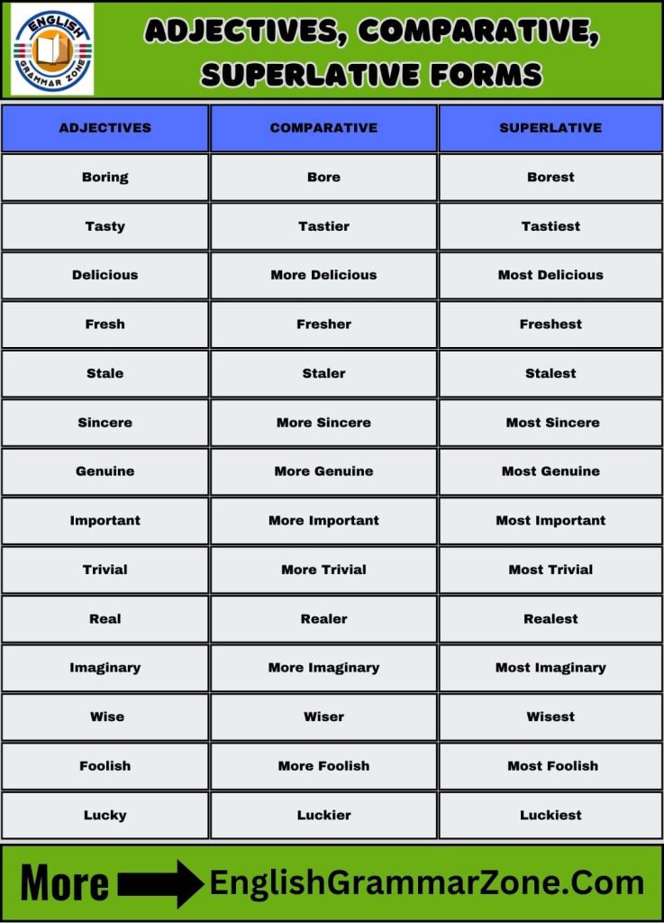 100 Adjectives Along With Their Comparative And Superlative Forms