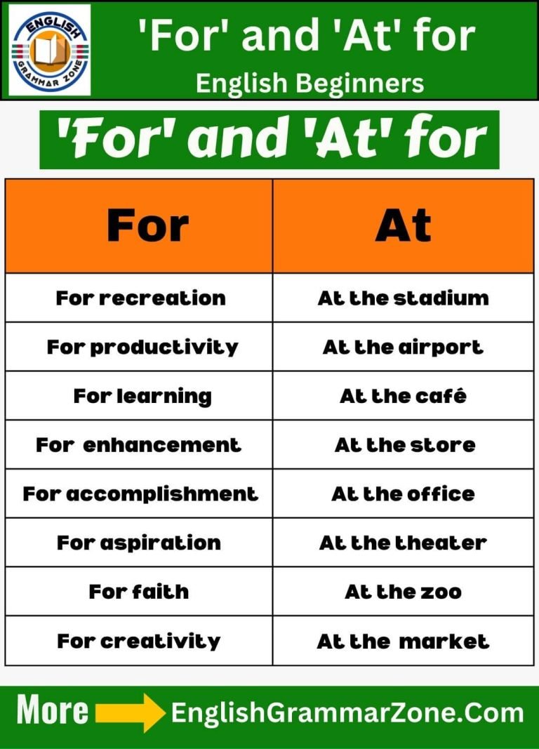 Exploring Essential Verb + Preposition Combinations: 'For' and 'At' for ...