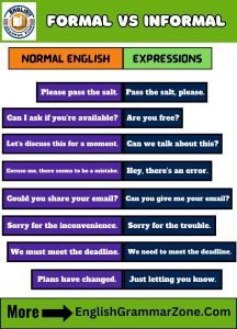 Formal Vs Informal English
