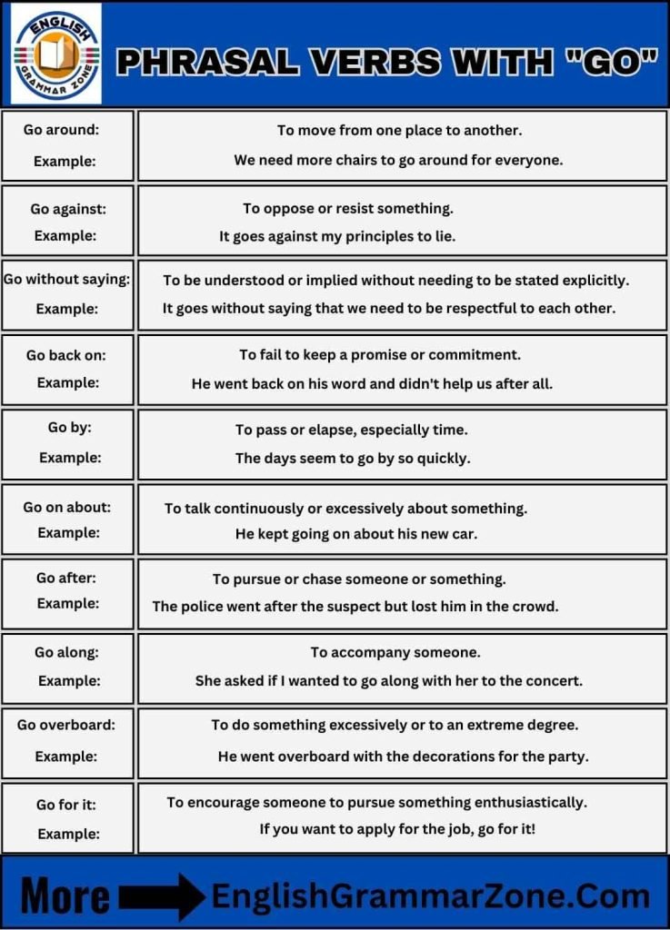 30 Phrasal Verbs With Go