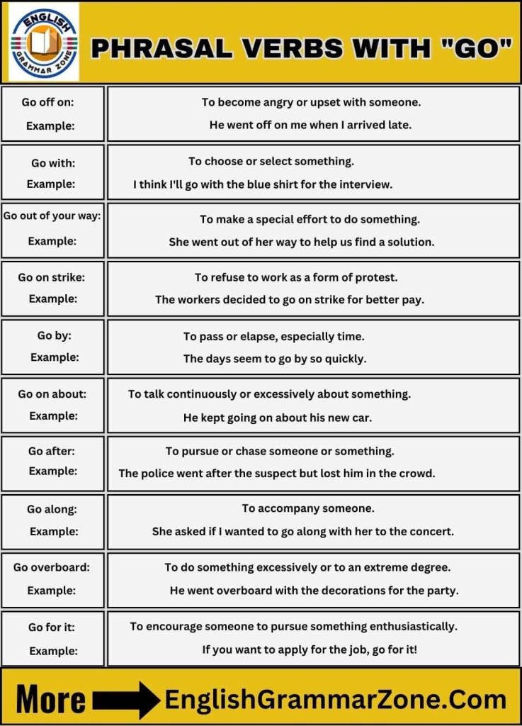 30 Phrasal Verbs With Go