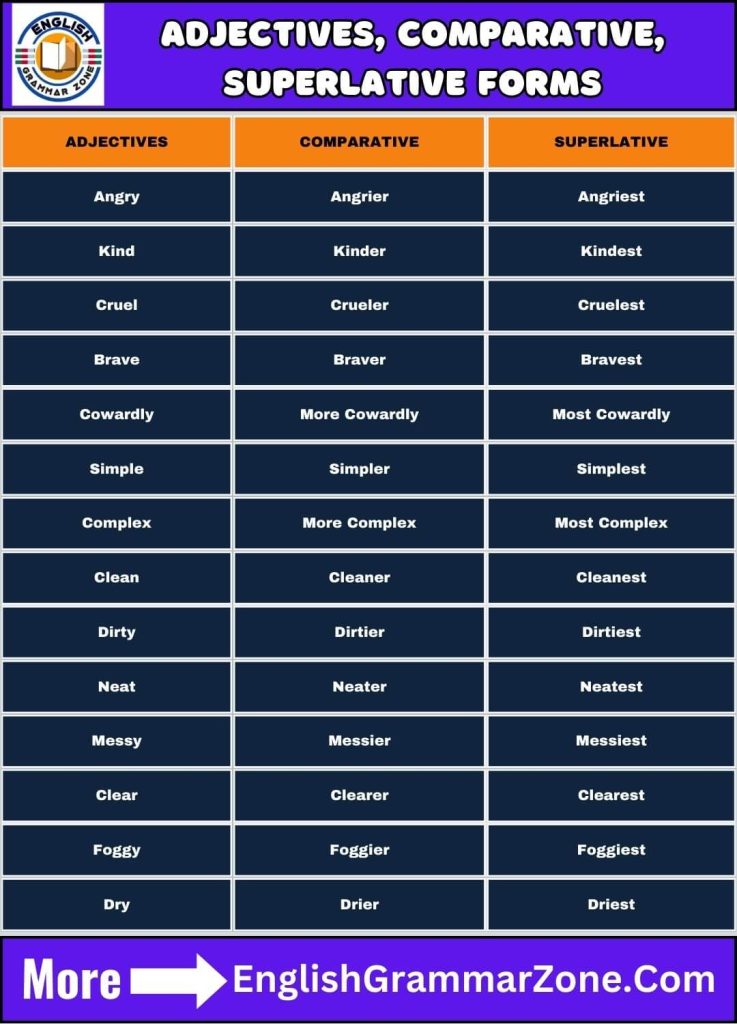 100 Adjectives Along With Their Comparative And Superlative Forms