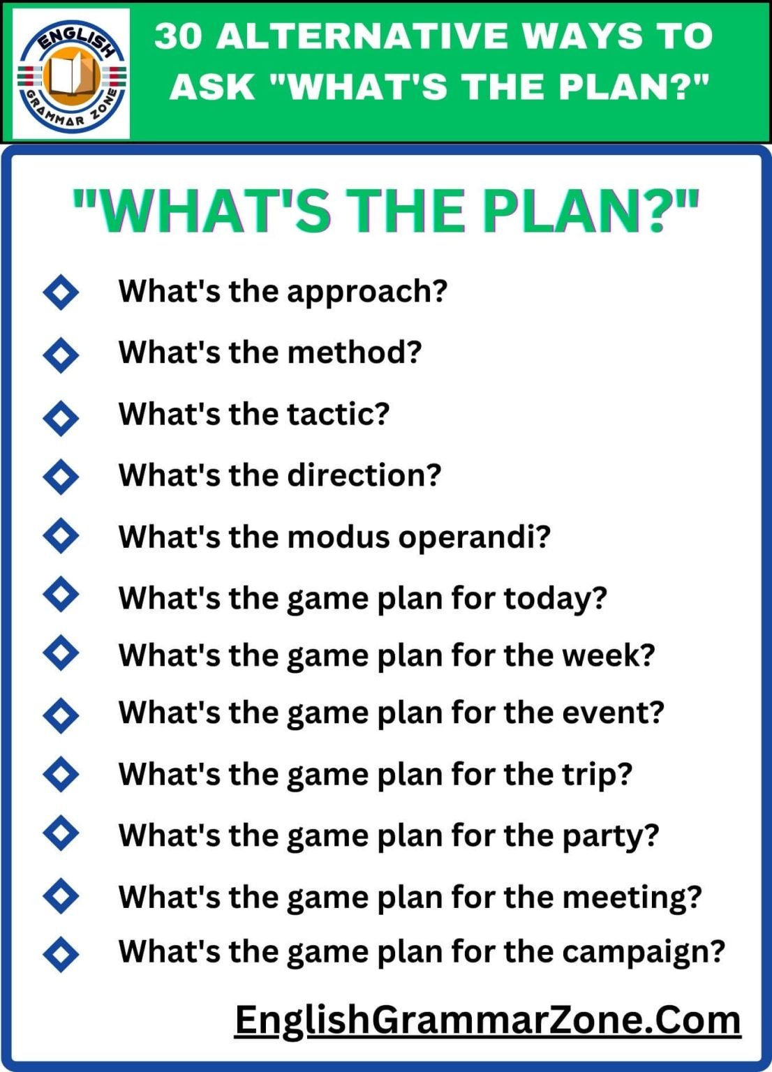 30 Alternative Ways To Ask "What's The Plan?