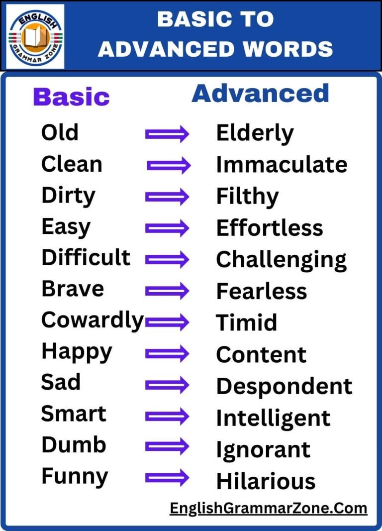 50 Basic To Advanced English Words