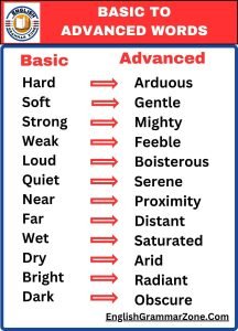 50 Basic To Advanced English Words