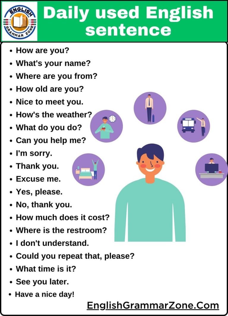 100 Most Common & Important Daily Used English Sentence