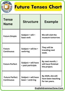 A Beginner's Guide To English Tenses: Simple Explanations And Examples