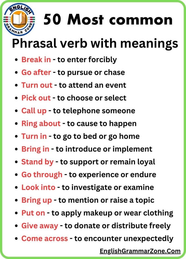 Most Common Phrasal Verb With Meanings