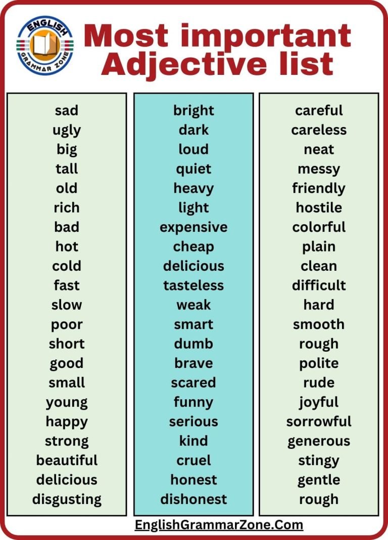 100 + Most Important Adjective List
