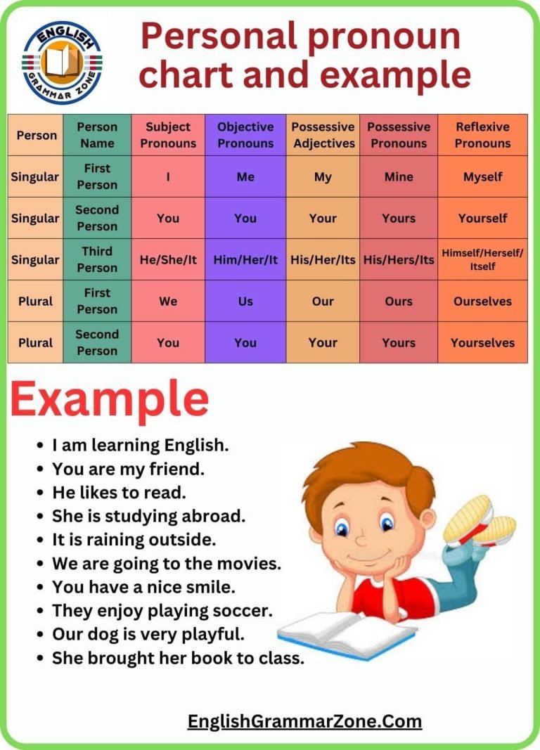 Mastering English Pronouns: A Beginner's Guide