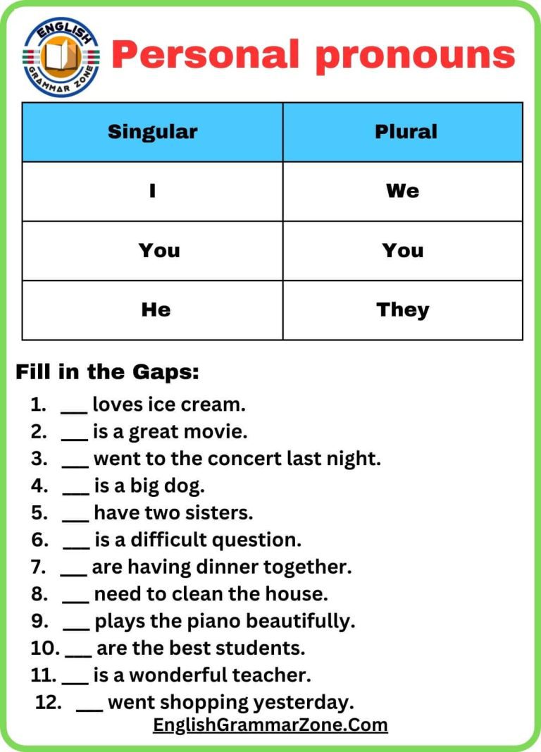Mastering Personal Pronouns: A Beginner's Guide To English Pronouns