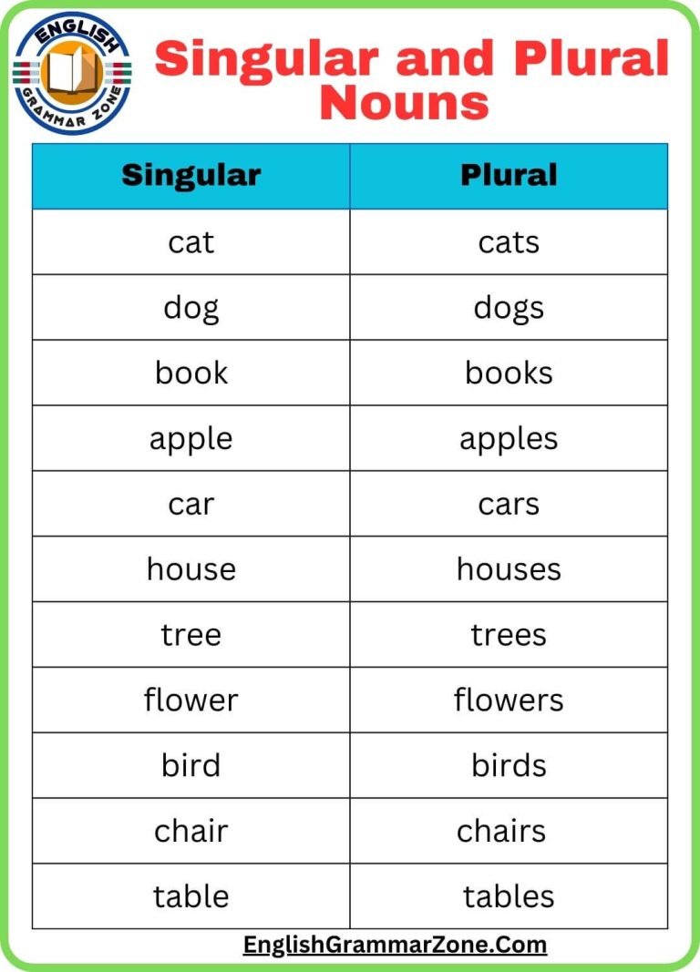 Master 100 Examples Of Singular And Plural Nouns