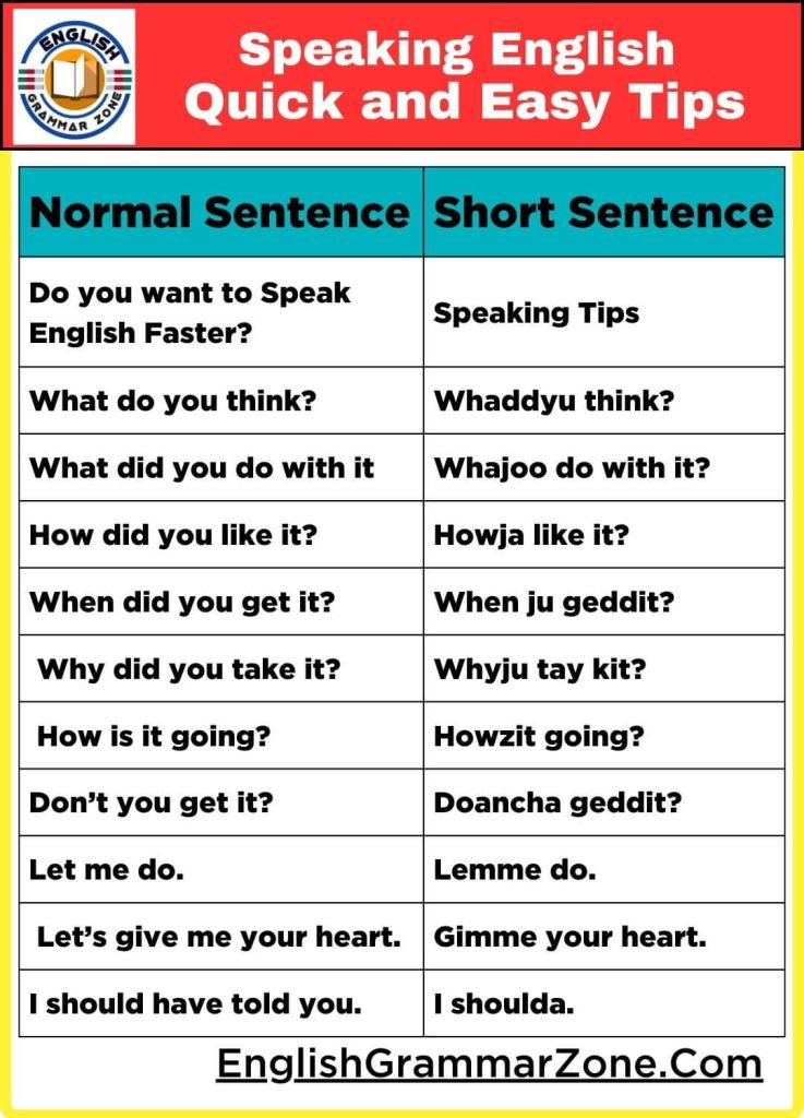 Boost Your English Speaking Speed: Quick Tips & Tricks