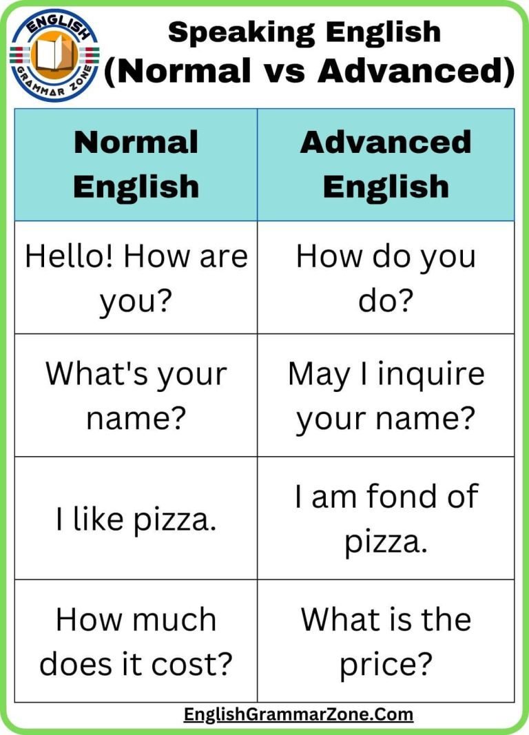 A Beginner's Guide To Normal Vs Advanced Language Skills