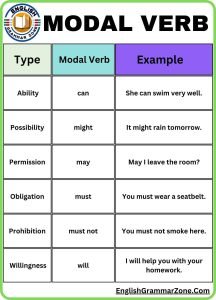 Mastering Modal Verbs : A Simple Guide For English Learners