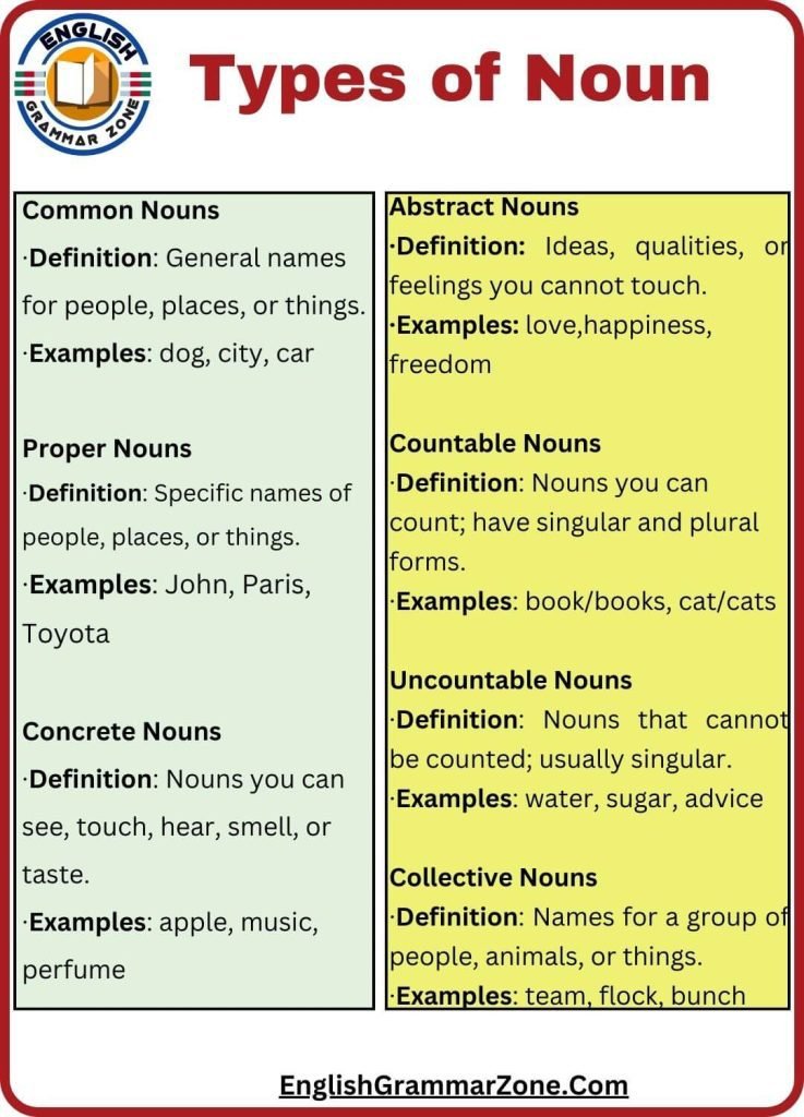 Noun Definition And Types With Example