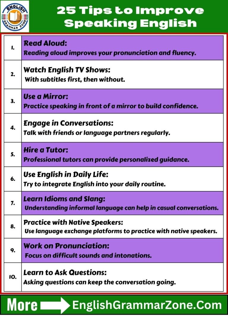25 Tips To Improve Speaking English For Beginners